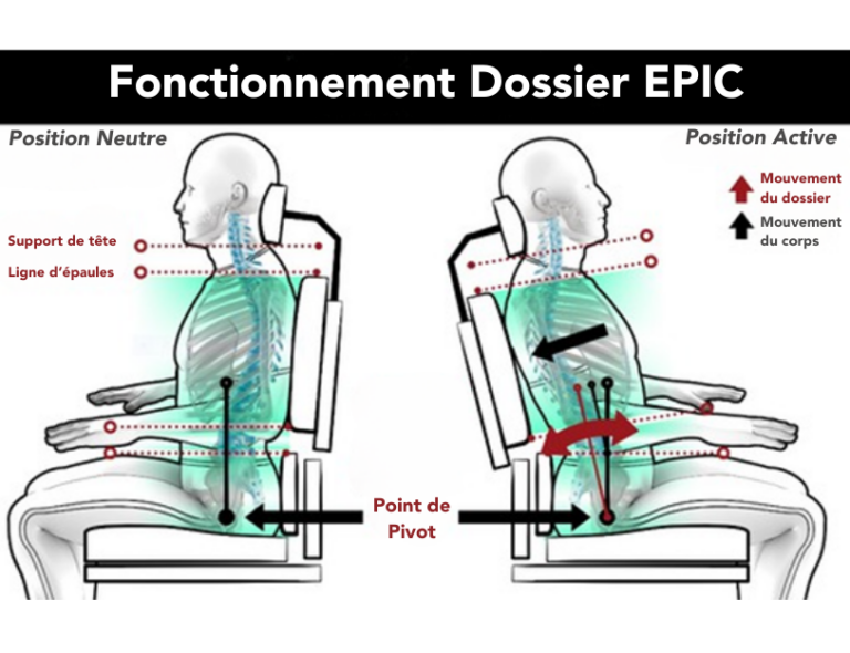 EPIC | Pride Mobility France