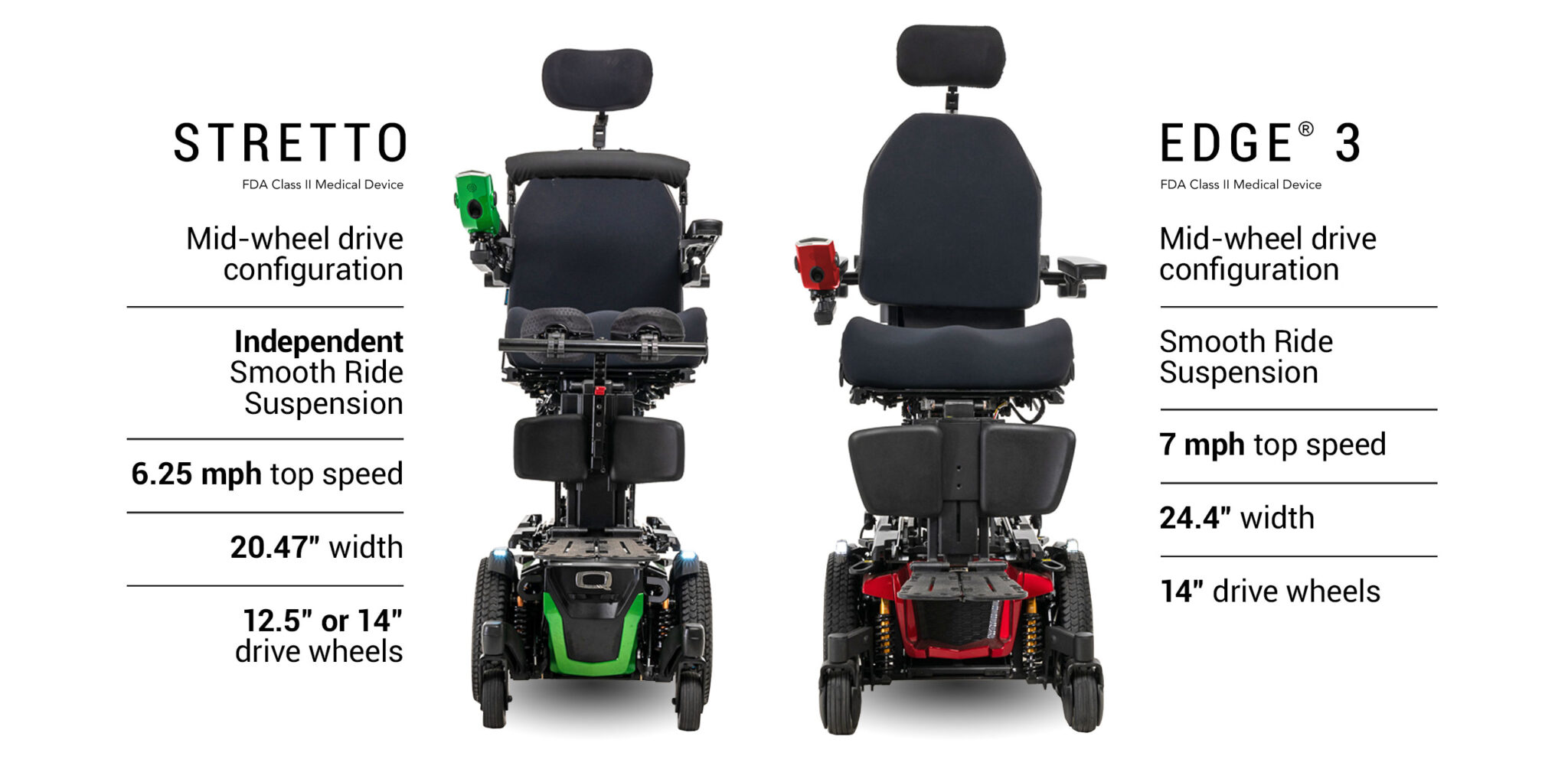 Stretto : l'innovation compacte | Pride Mobility France